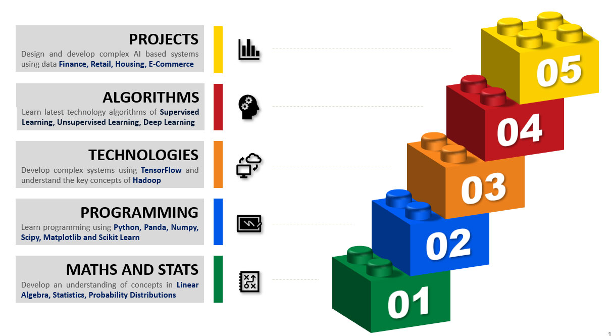 Artificial Intelligence Machine Learning Deep Learning With Python ...